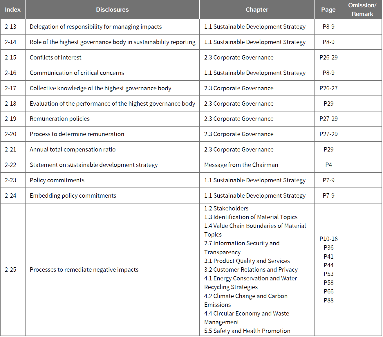 Comparison Table of the Standards - WAFER WORKS