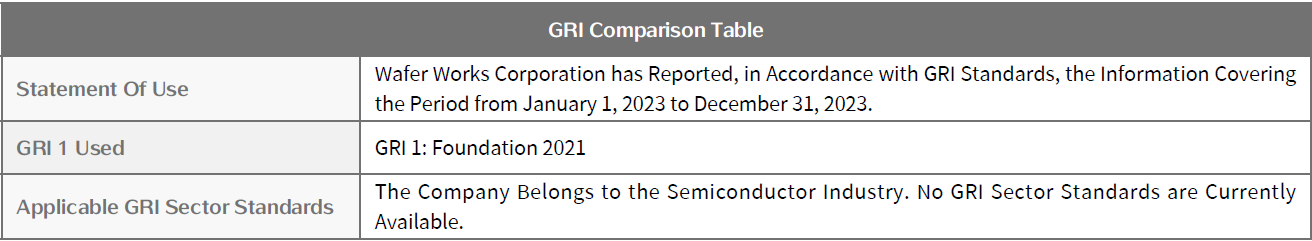 Comparison Table of the Standards - WAFER WORKS