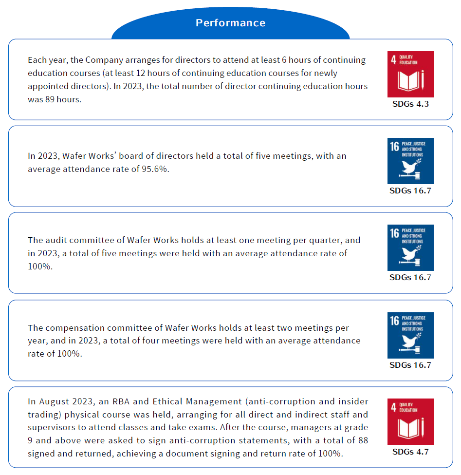Corporate Sustainability - WAFER WORKS
