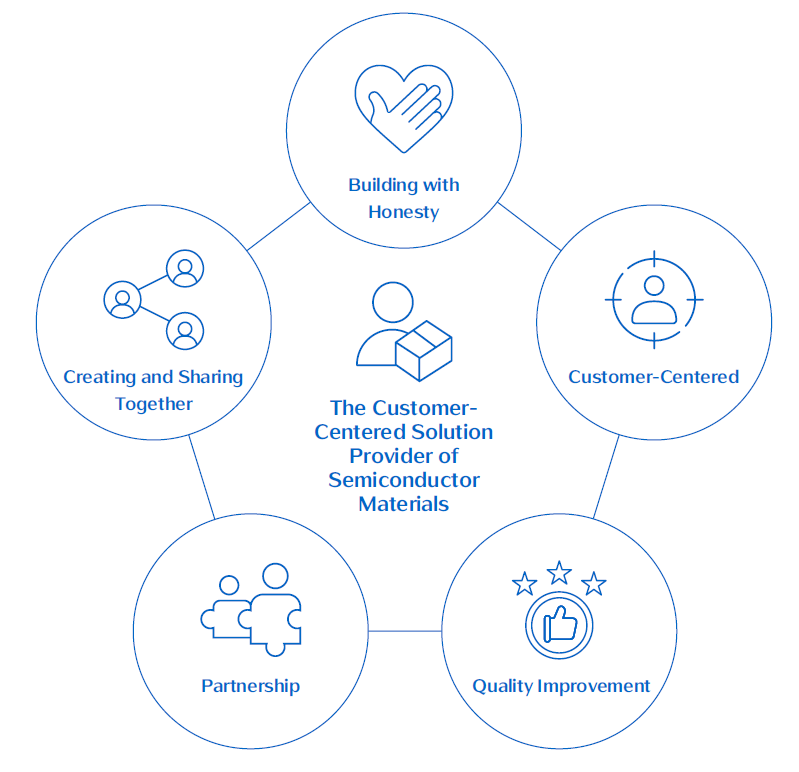 Company Profile - WAFER WORKS