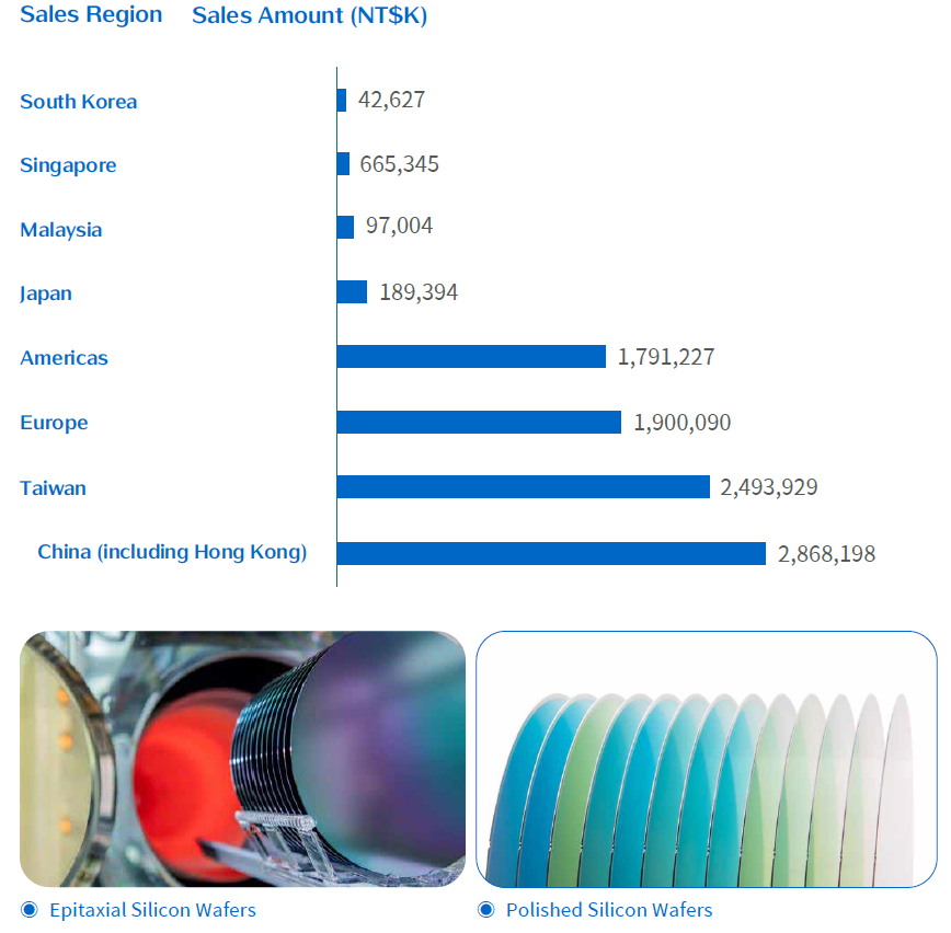 Company Profile - WAFER WORKS