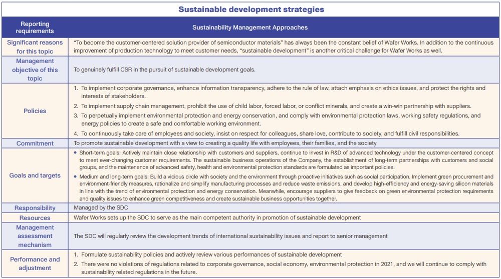 Sustainable Development - WAFER WORKS
