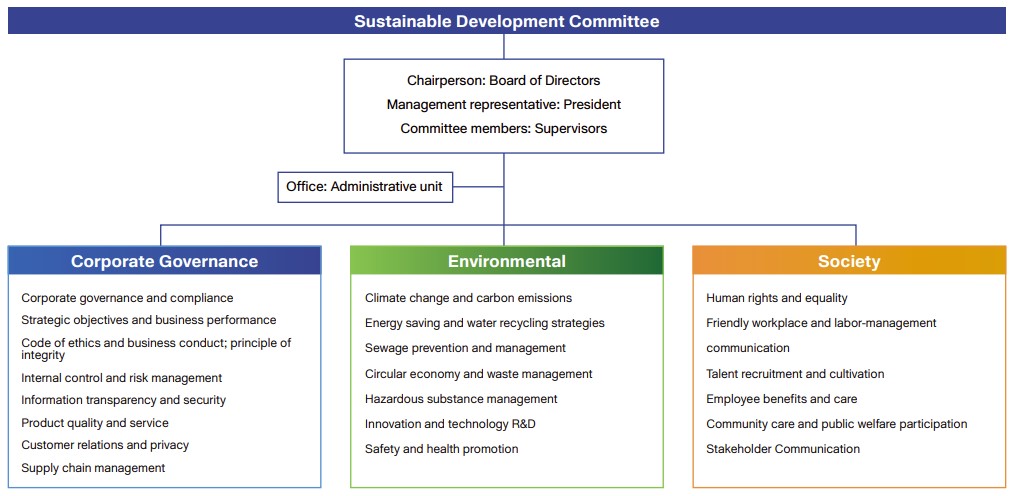 Sustainable Development - WAFER WORKS