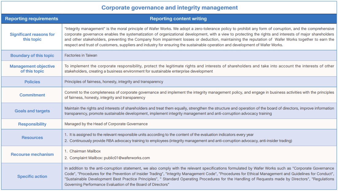 Management Approaches - WAFER WORKS