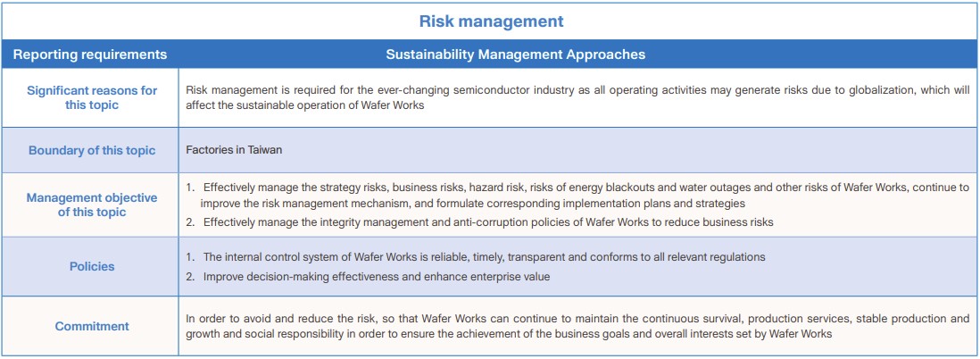 Corporate Sustainability - WAFER WORKS