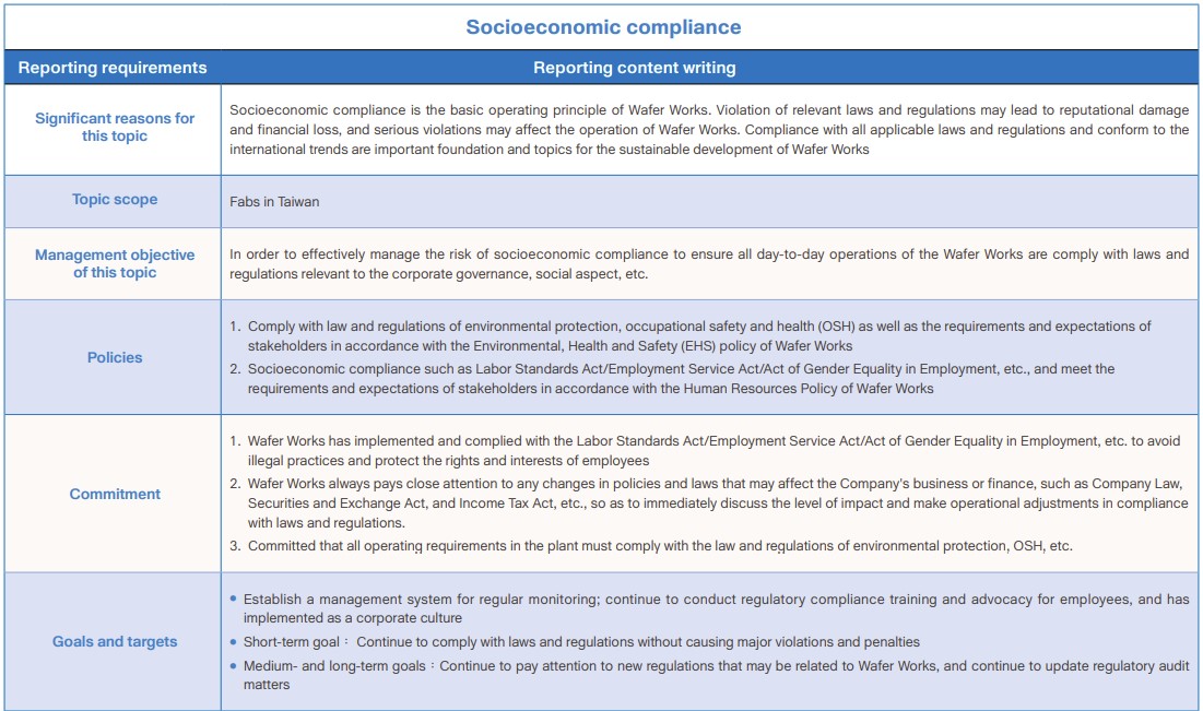 Management Approaches - WAFER WORKS
