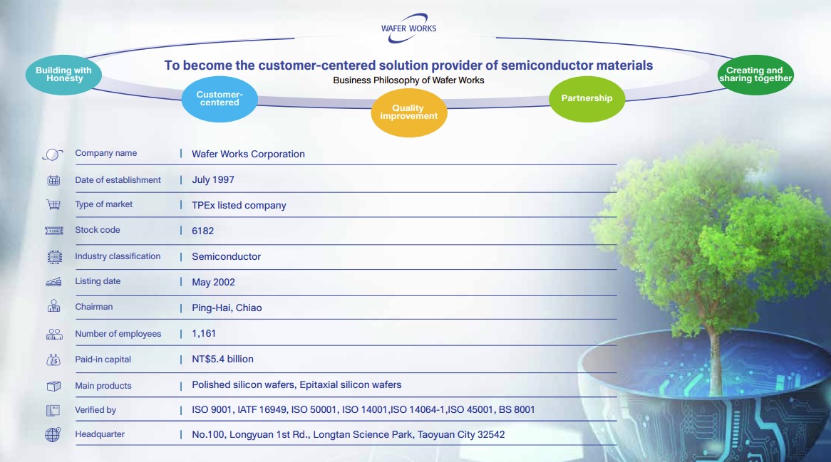 Corporate Sustainability - WAFER WORKS
