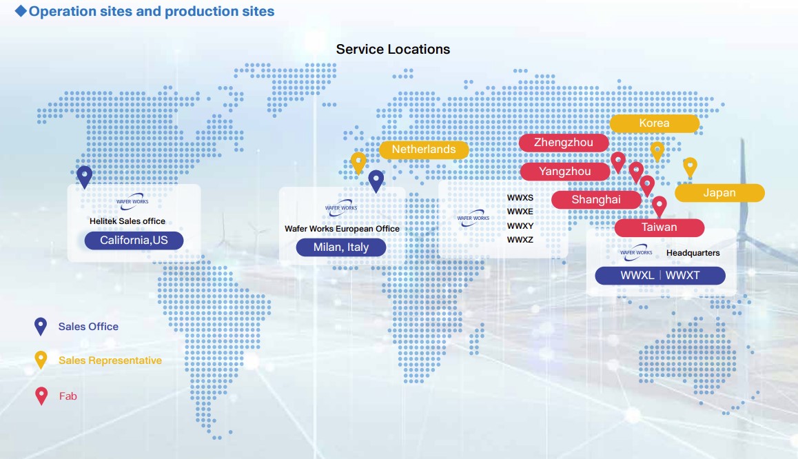 Corporate Sustainability - WAFER WORKS
