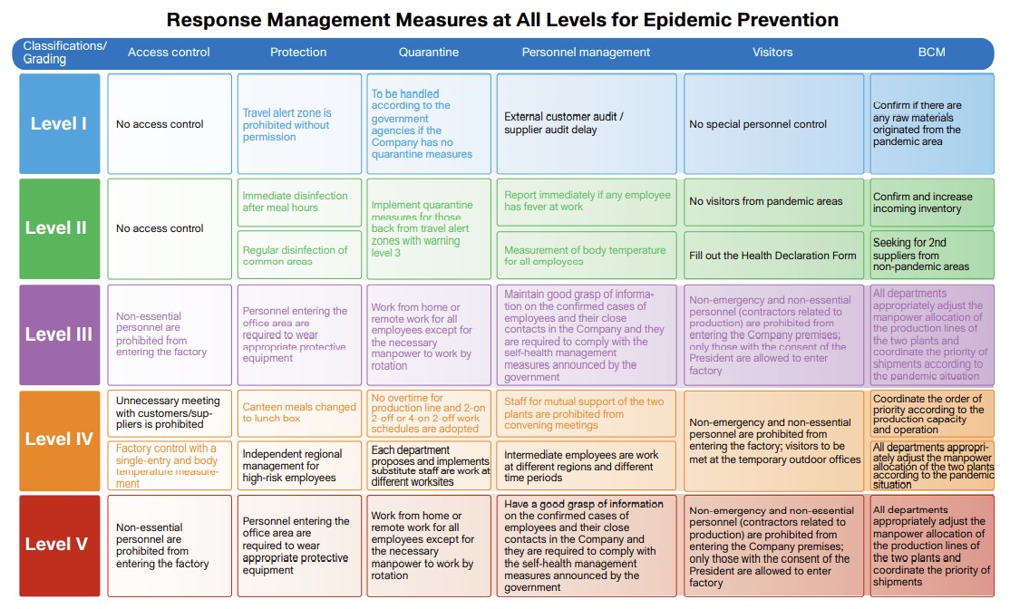 Corporate Sustainability - WAFER WORKS