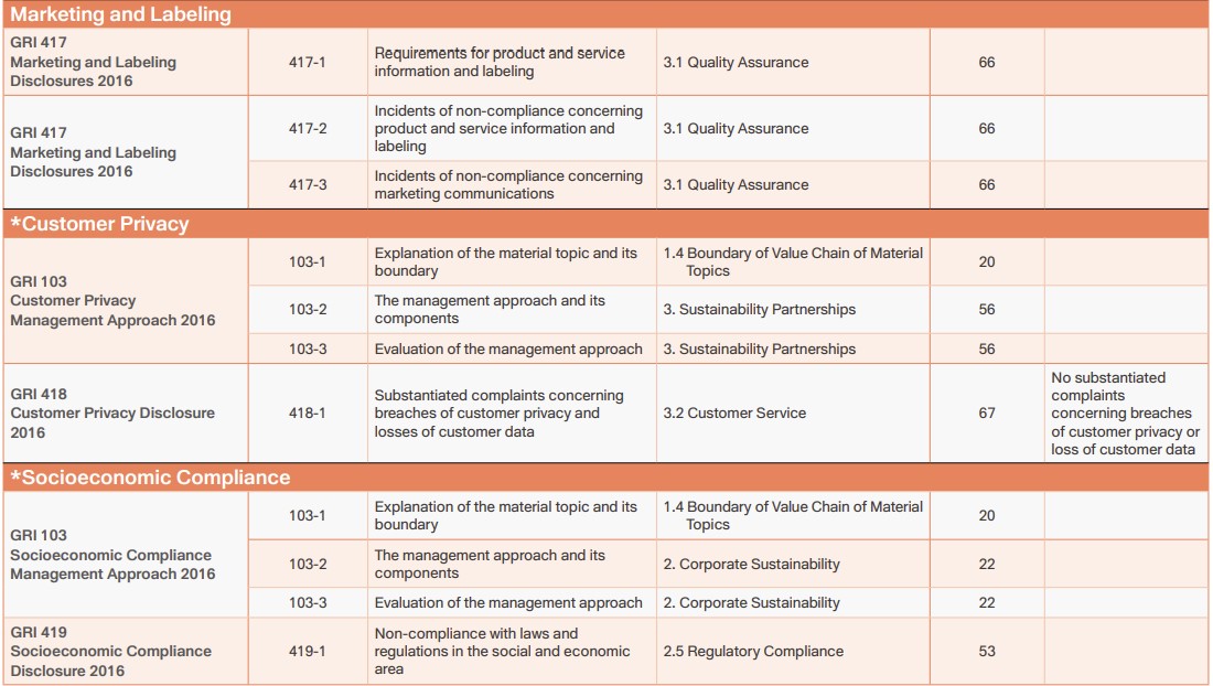 Comparison Table of the Standards - WAFER WORKS