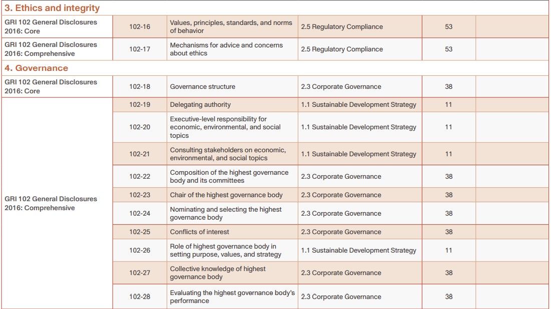 Comparison Table of the Standards - WAFER WORKS