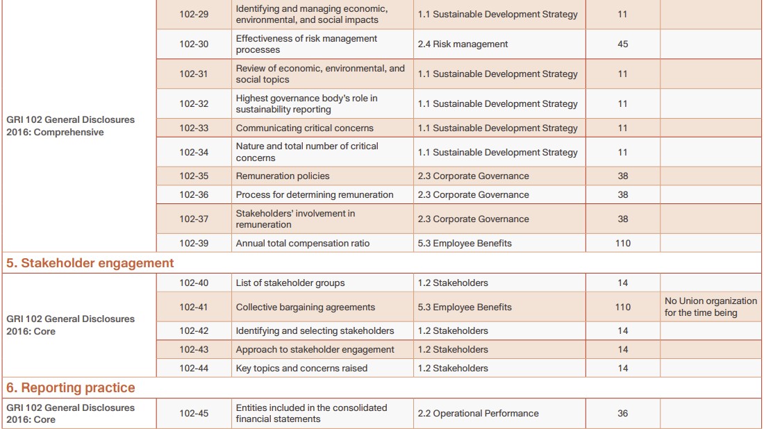 Comparison Table of the Standards - WAFER WORKS