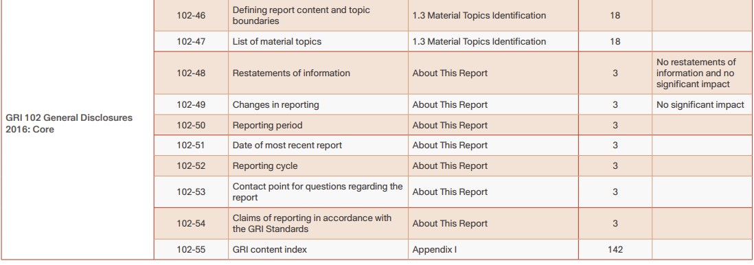 Comparison Table of the Standards - WAFER WORKS