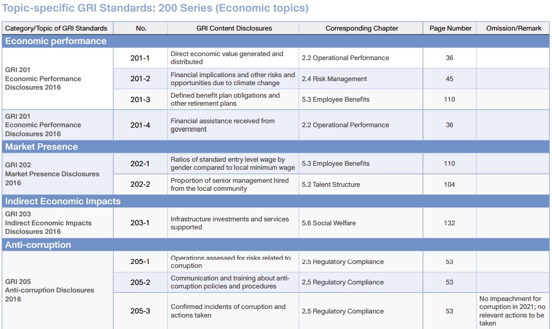 Comparison Table of the Standards - WAFER WORKS