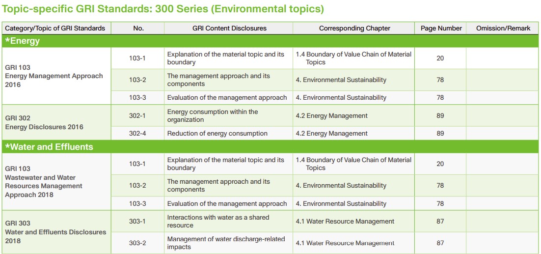 Comparison Table of the Standards - WAFER WORKS