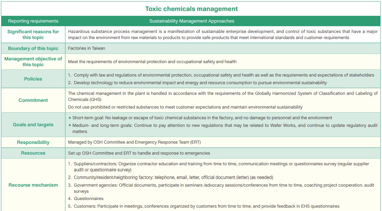 Environmental Sustainability - WAFER WORKS