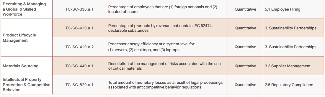 Comparison Table of the Standards - WAFER WORKS