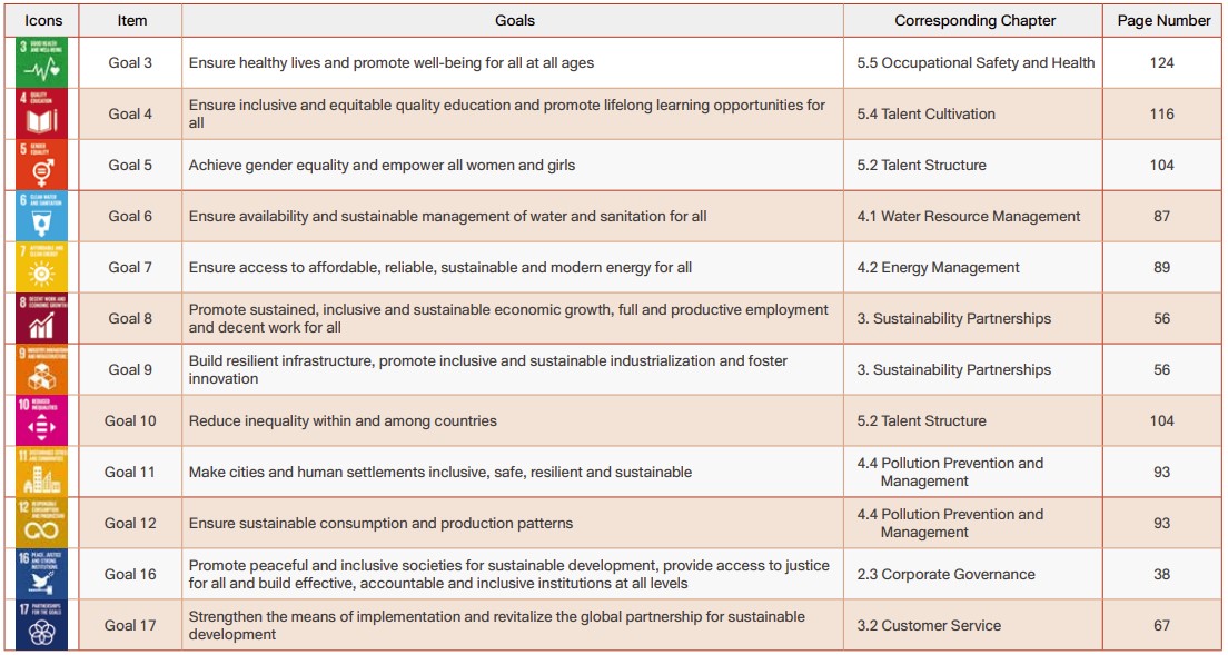 Comparison Table of the Standards - WAFER WORKS