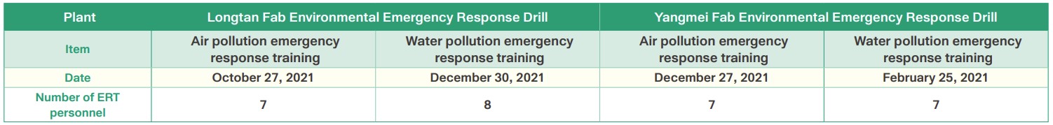 Environmental Sustainability - WAFER WORKS