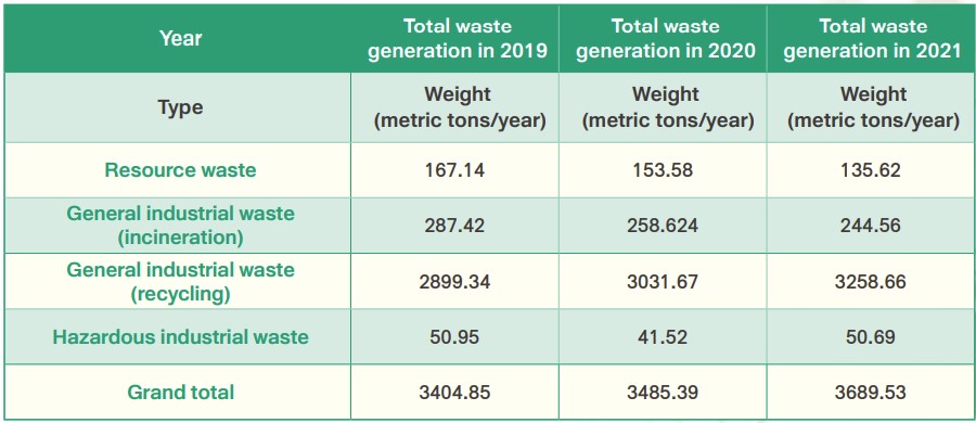 Environmental Sustainability - WAFER WORKS
