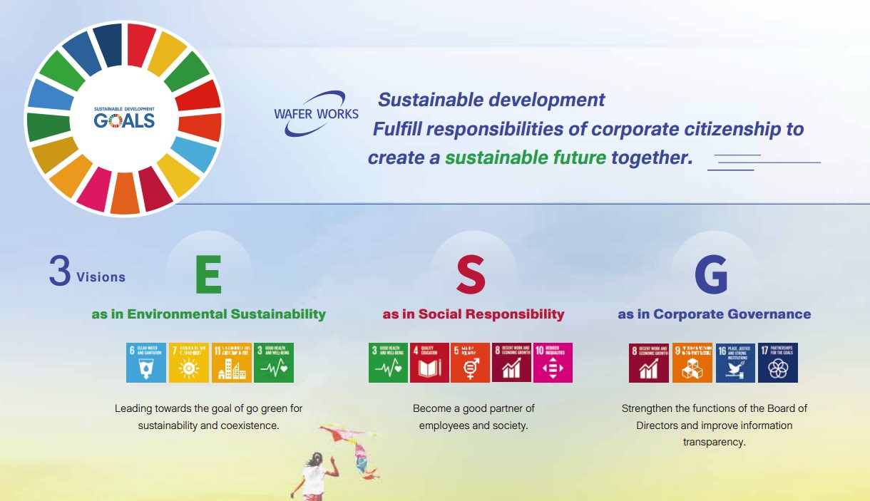 Principal Topics of Sustainable Development - WAFER WORKS