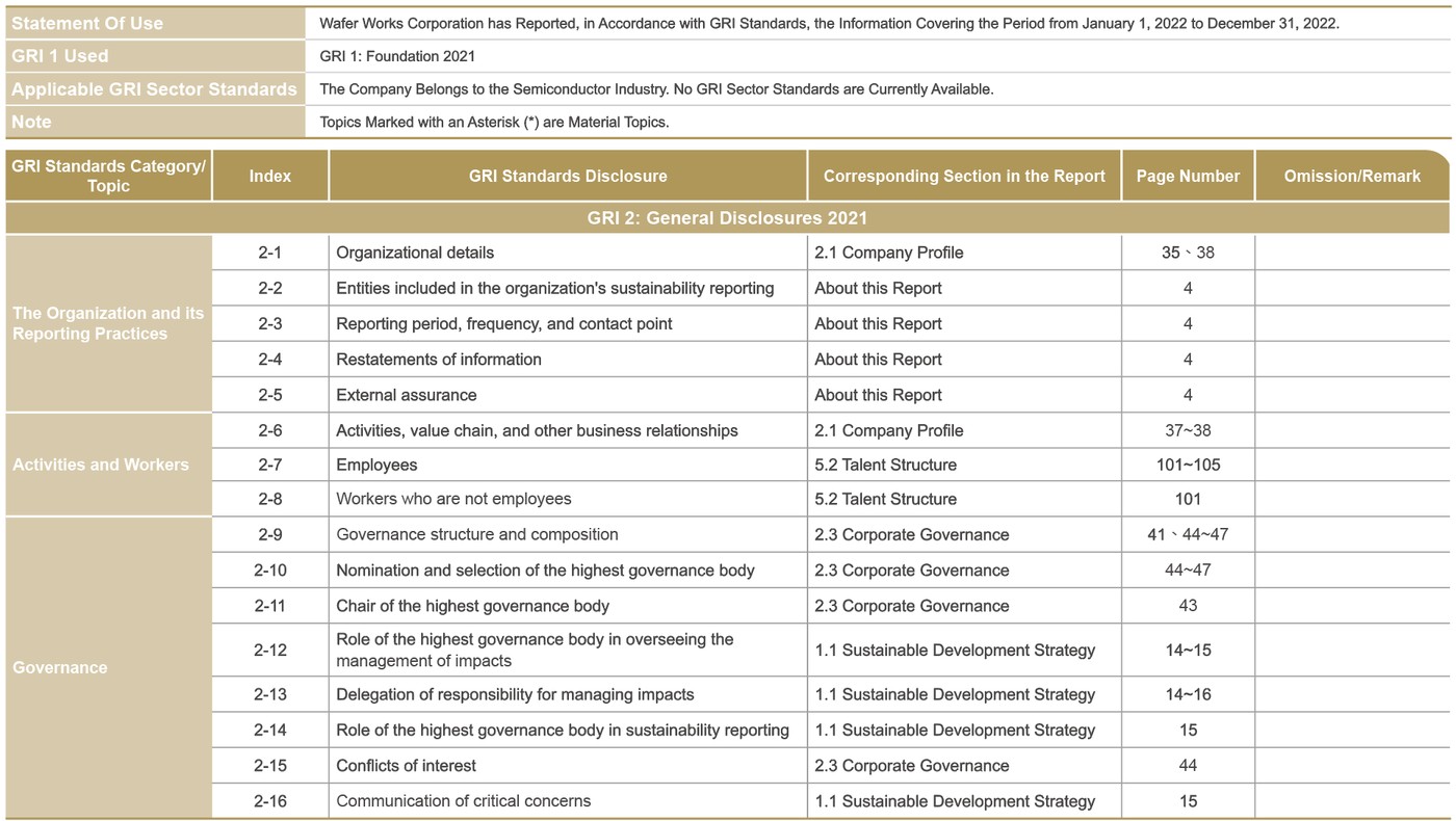 Comparison Table of the Standards - WAFER WORKS