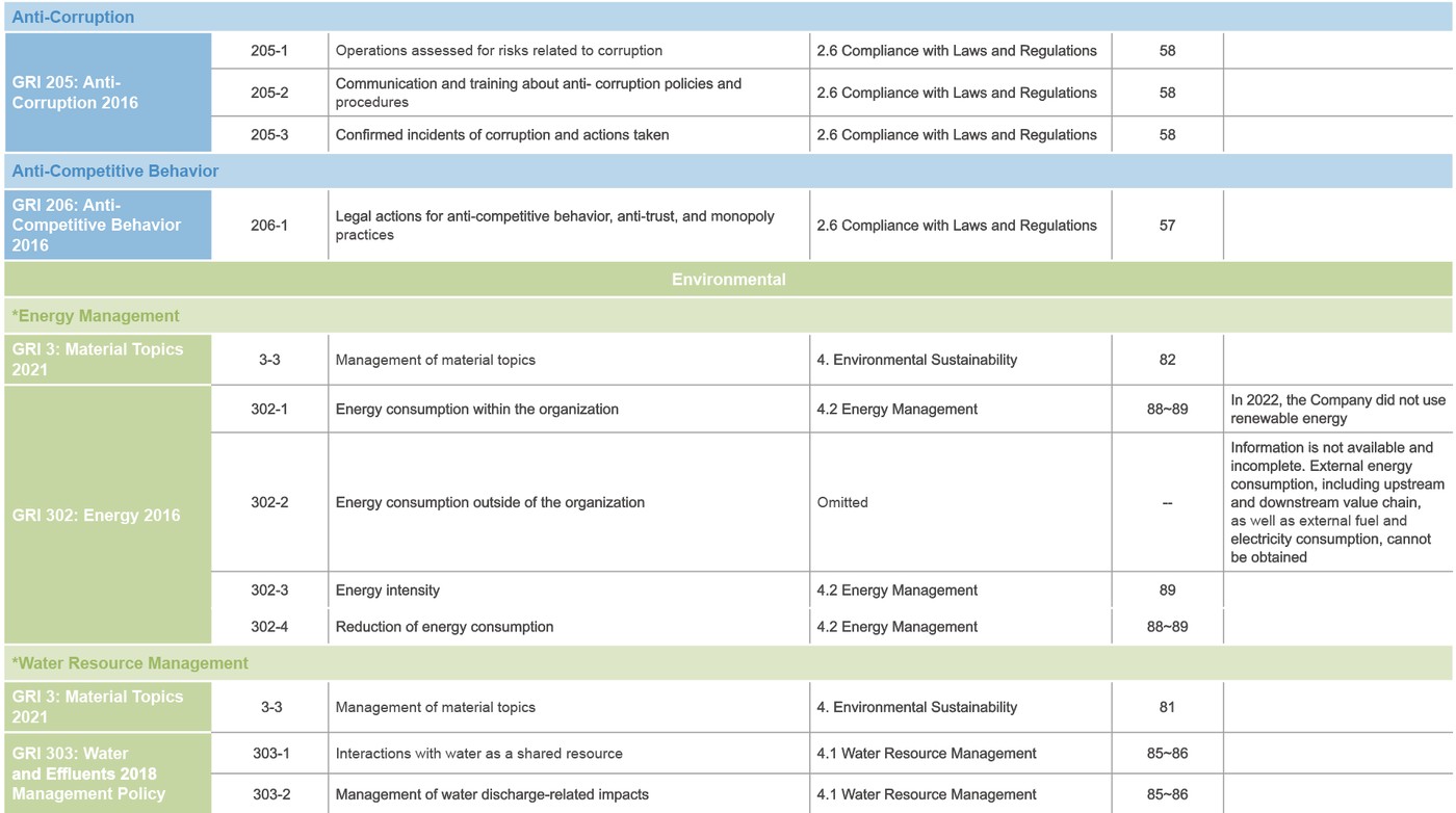 Comparison Table of the Standards - WAFER WORKS
