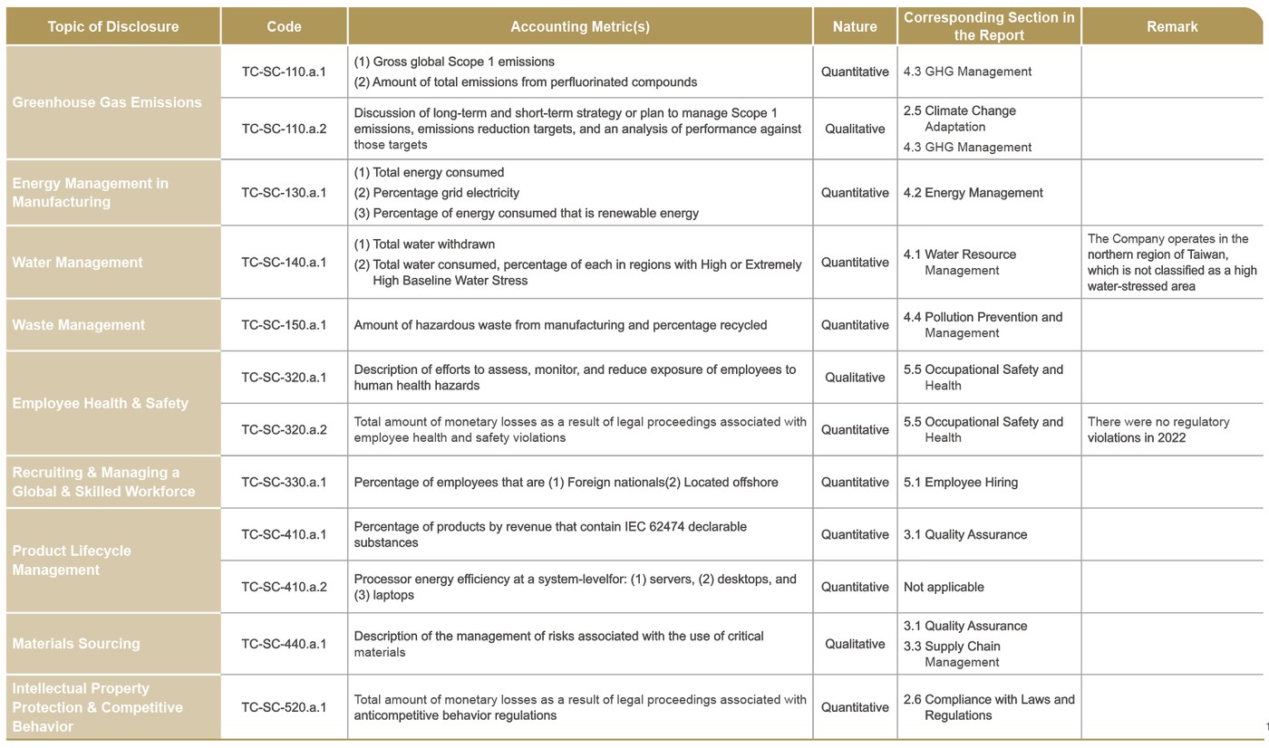 Comparison Table of the Standards - WAFER WORKS
