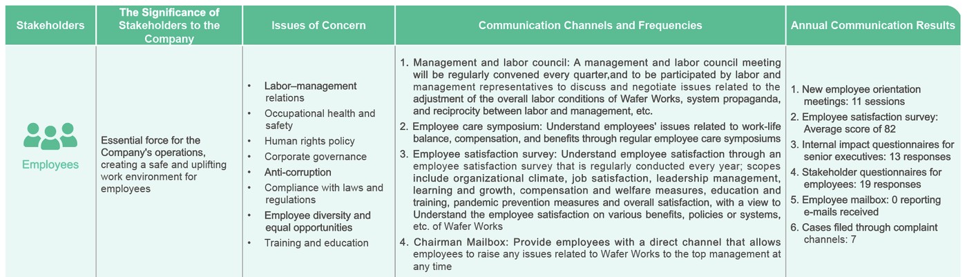 Stakeholders - WAFER WORKS