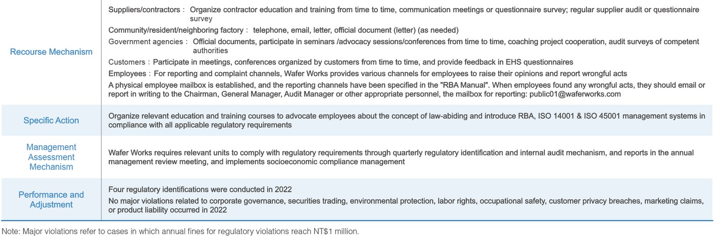 Corporate Sustainability - WAFER WORKS