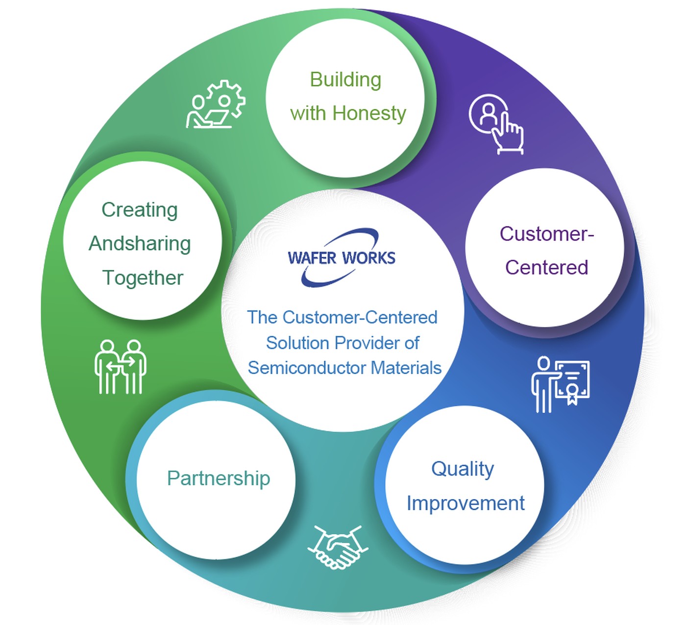 Corporate Sustainability - WAFER WORKS