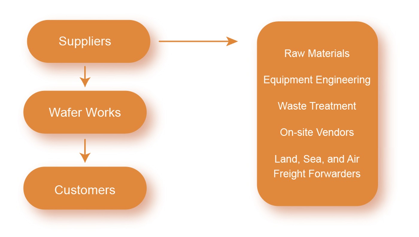 Sustainability Partnerships - WAFER WORKS