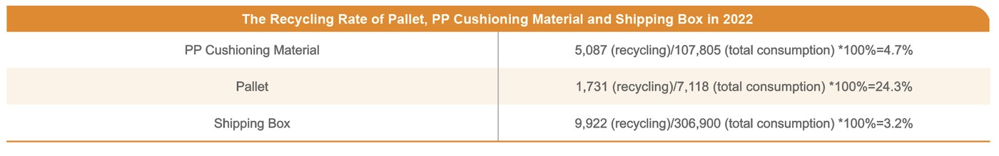 Sustainability Partnerships - WAFER WORKS