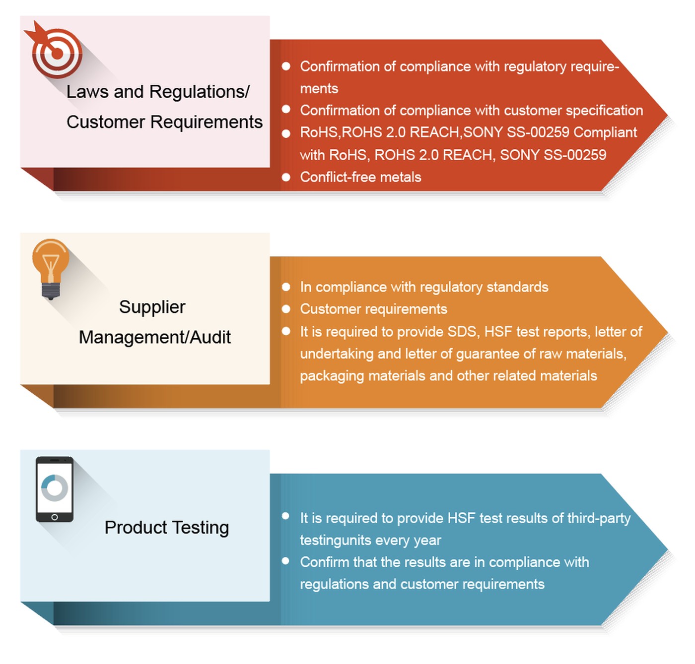 Sustainability Partnerships - WAFER WORKS