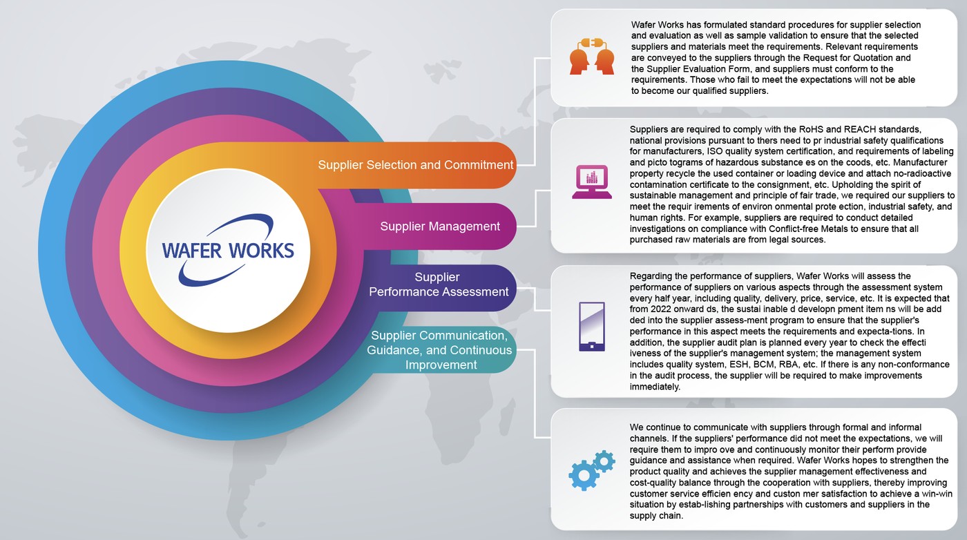 Sustainability Partnerships - WAFER WORKS