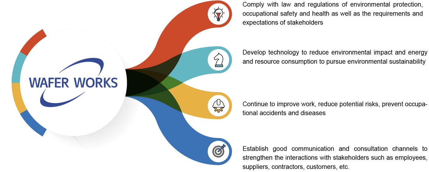 Environmental Sustainability - WAFER WORKS