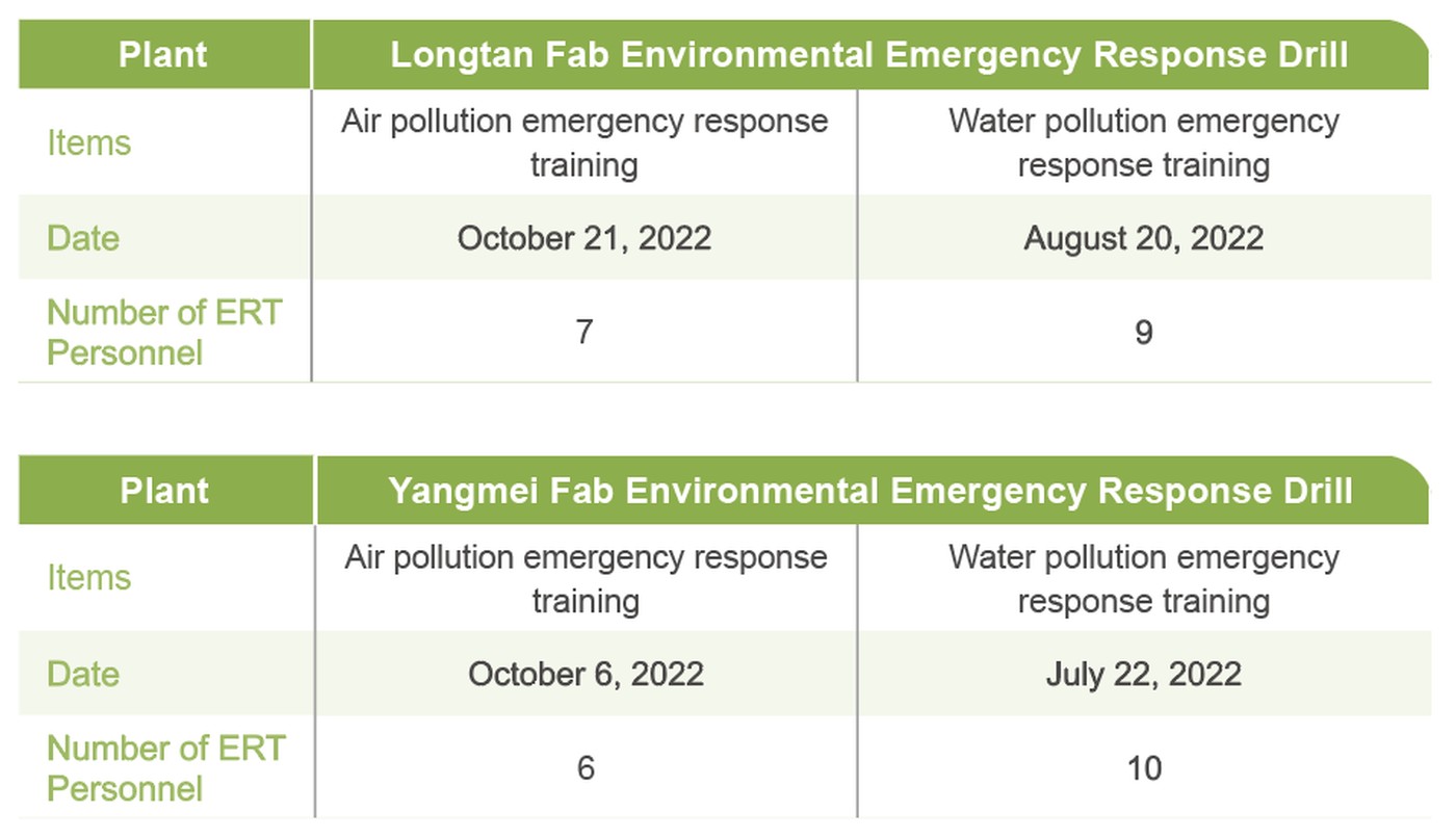 Pollution Prevention and Control and Management - WAFER WORKS